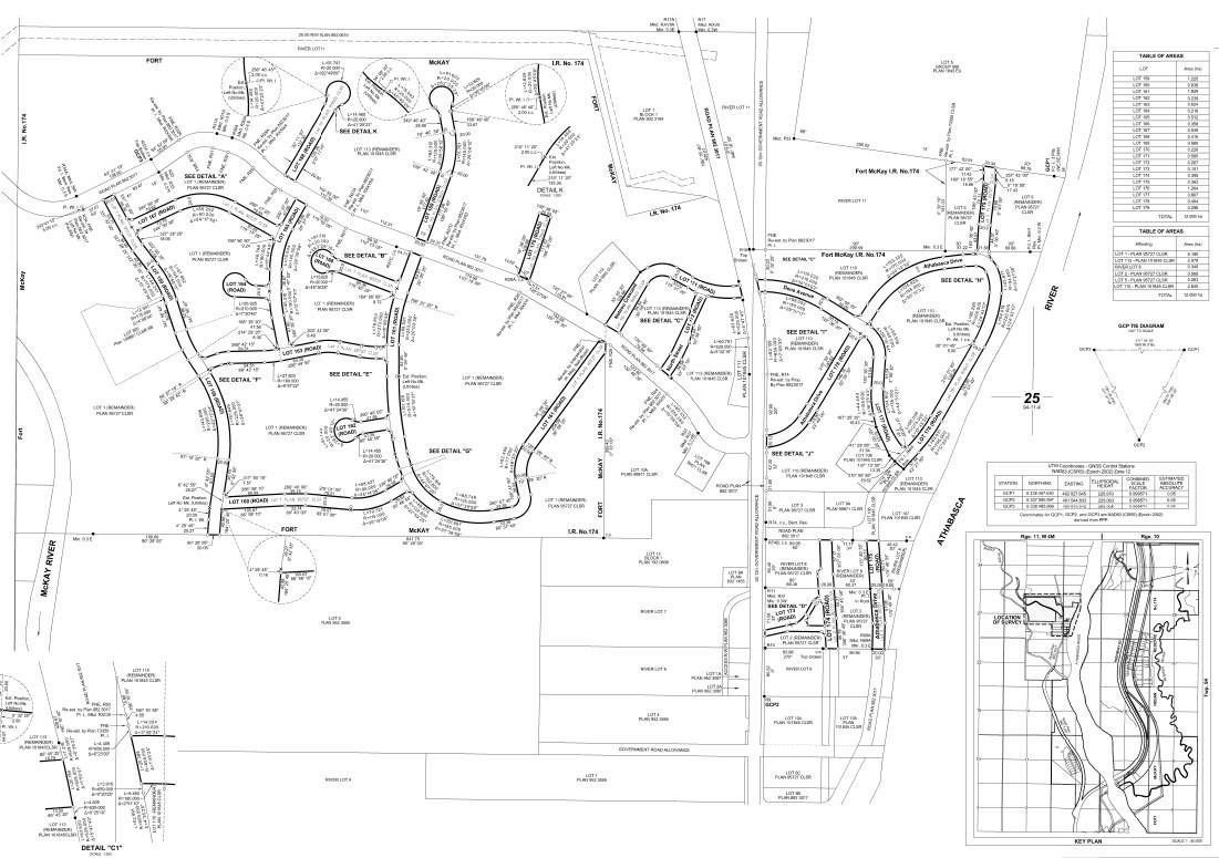 First Nation Land Management - Challenger Geomatics
